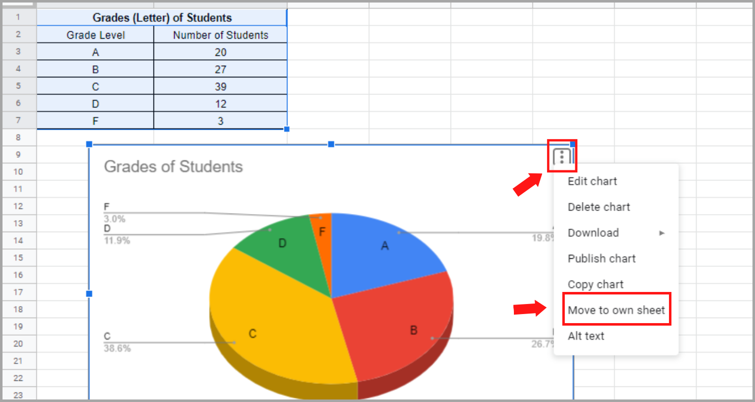 Transfer a Chart to Another Google Sheet Via Move or Copy
