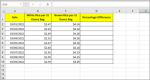 Calculating Percentage Difference in Microsoft Excel