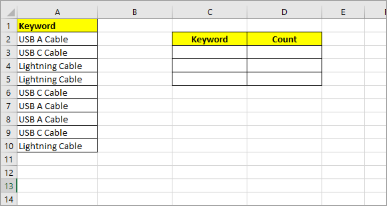 How to Count The Repetition of a Word/s in Excel - [ 3 Ways! ]