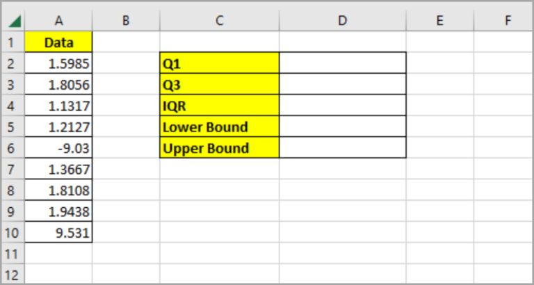 Find Outliers in Microsoft Excel - [ 3 Different Ways to Find them ]