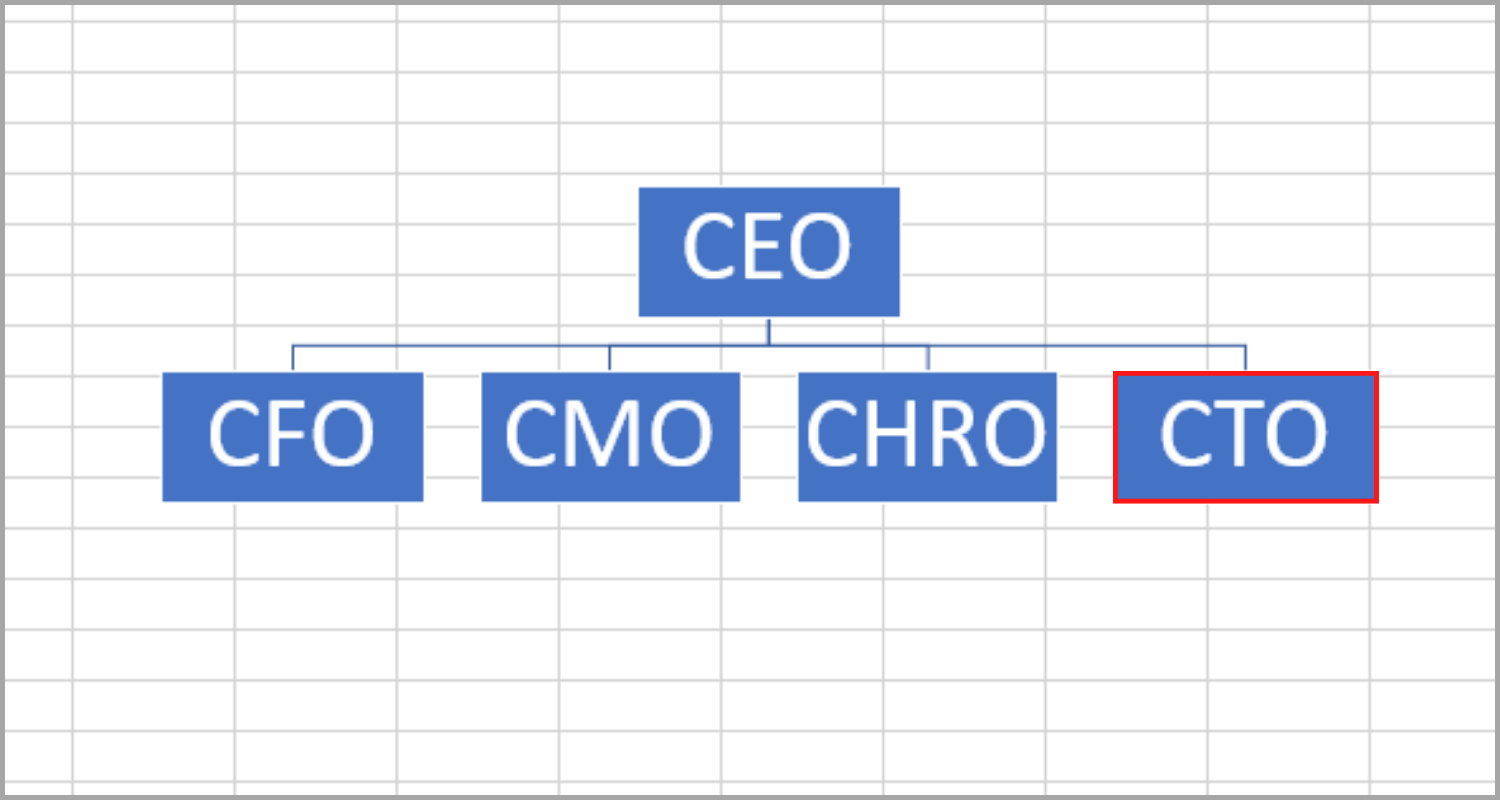 Creating an Org Chart in Excel - [ Organizational Chart in Excel ]
