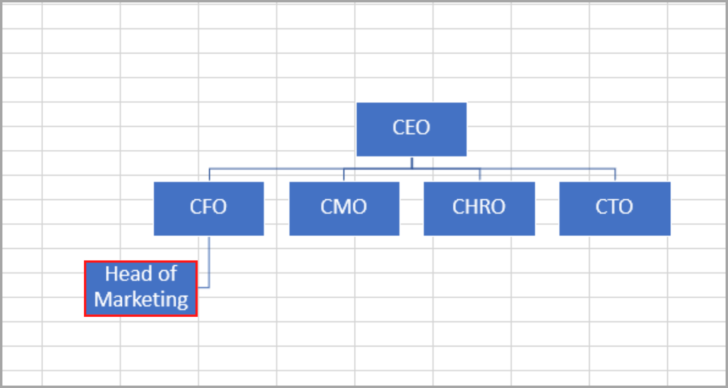 Easy Methods for Creating an Org Chart in Excel