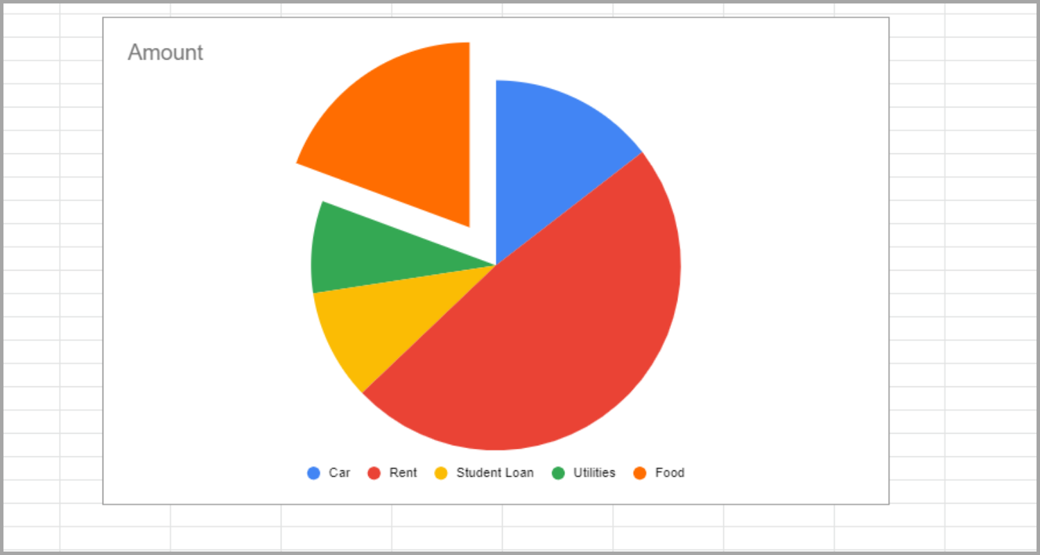 Creating Pie Charts in Google Sheets