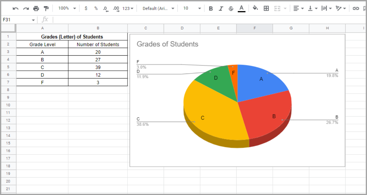 Transfer a Chart to Another Google Sheet Via Move or Copy