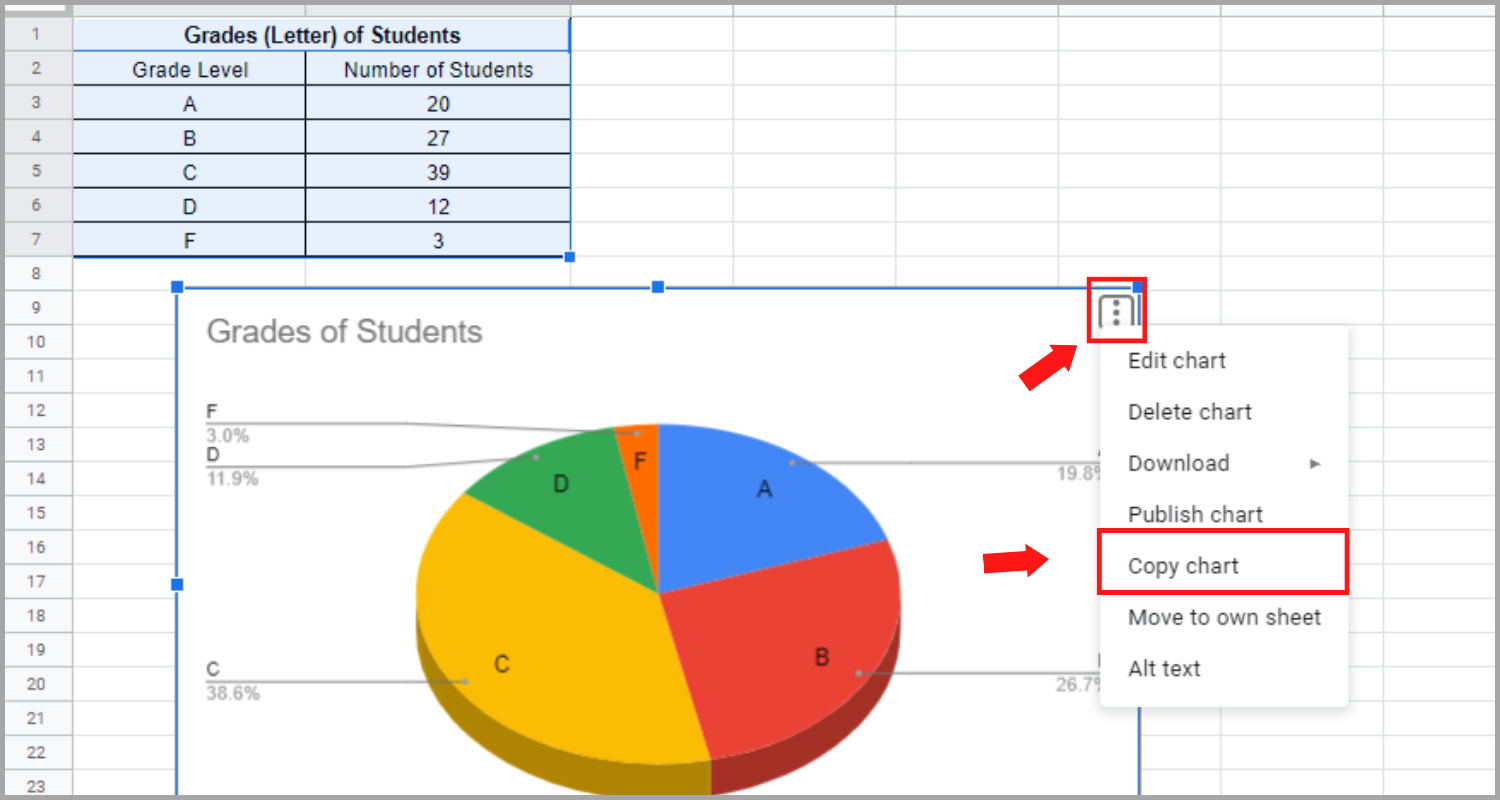 Transfer a Chart to Another Google Sheet Via Move or Copy