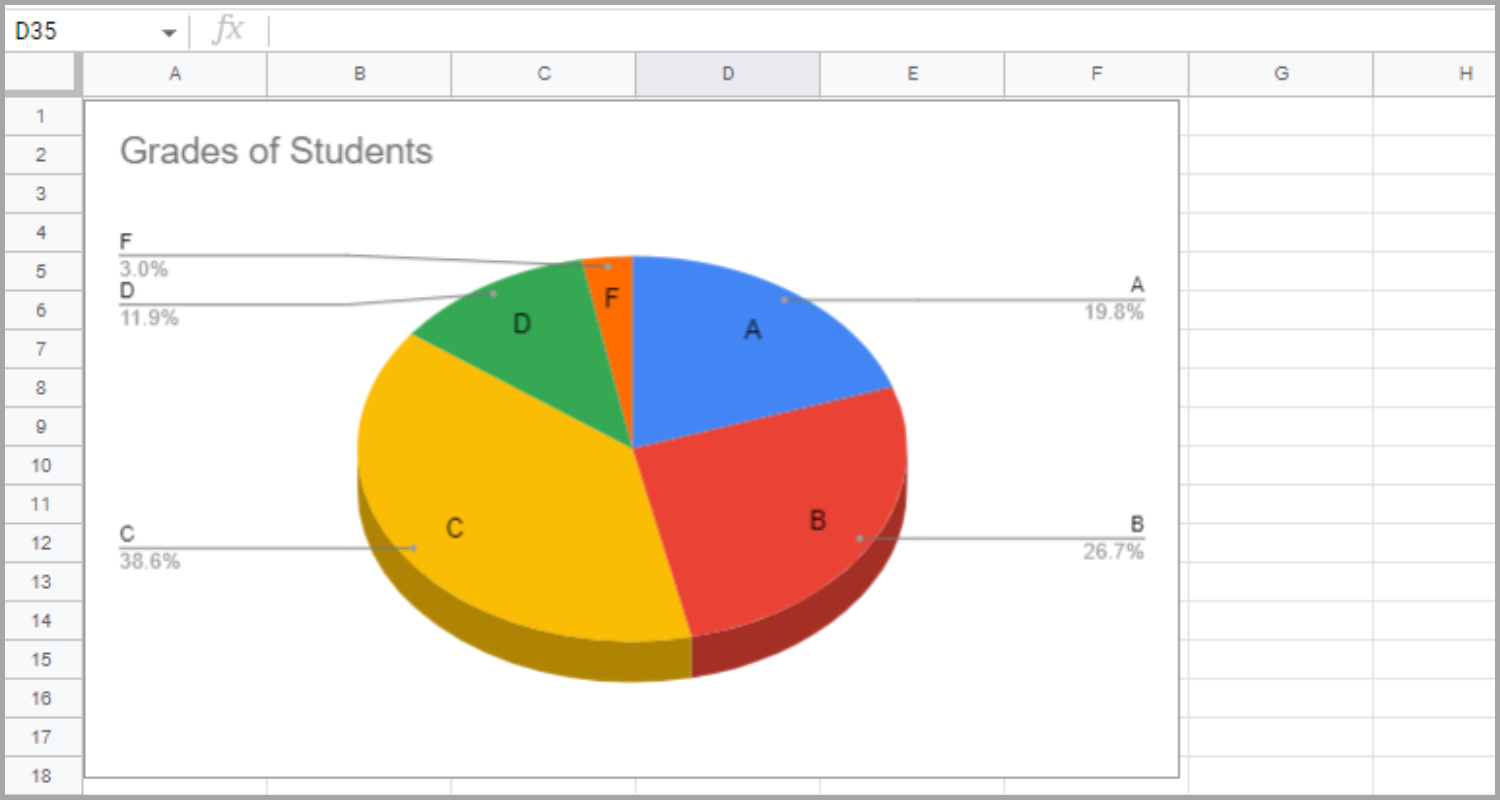 Transfer a Chart to Another Google Sheet Via Move or Copy