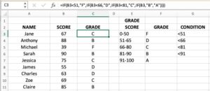Multiple If Statements in Excel (Nested IFs, AND/OR)