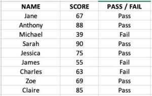 Multiple If Statements in Excel (Nested IFs, AND/OR)