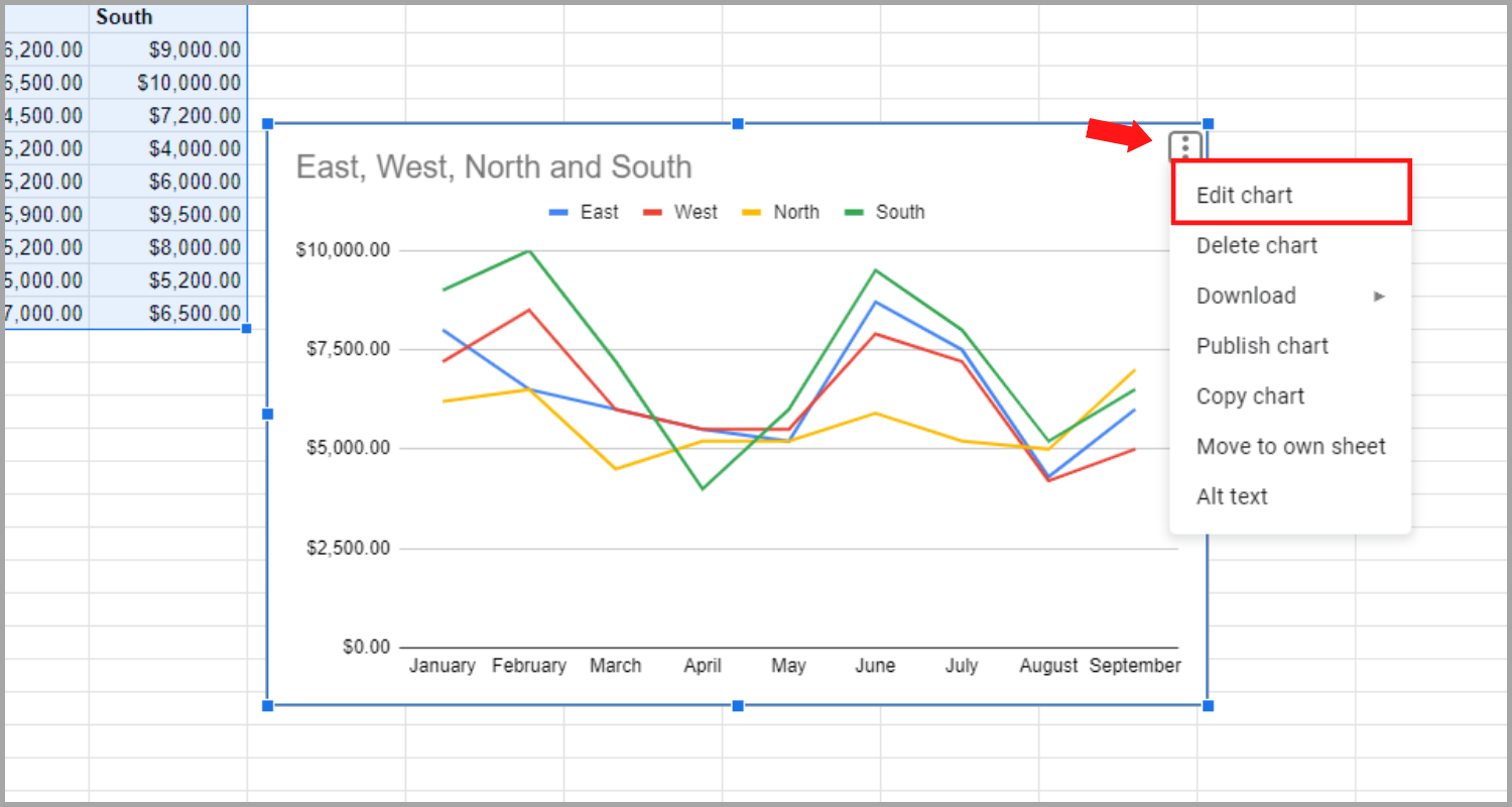 Creating a Line Graph in Google Sheets