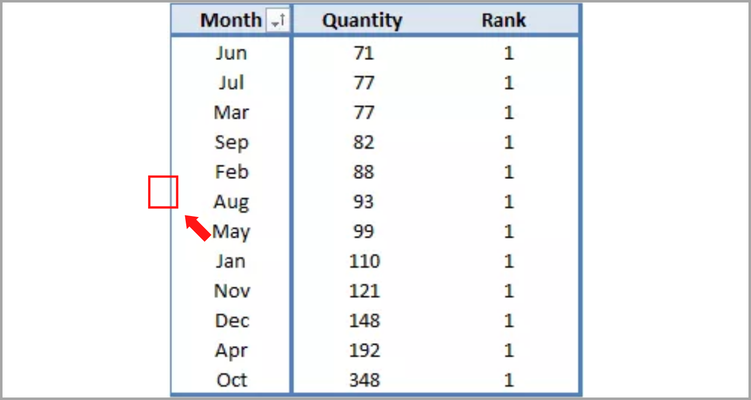 Adding Ranks to Pivot Tables in Excel