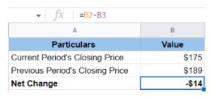Net Change Formula - FundsNet