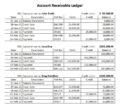 Accounts Receivable Ledger - FundsNet