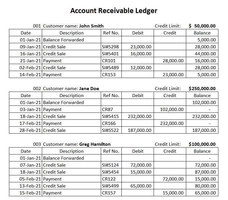 Accounts Receivable Ledger FundsNet