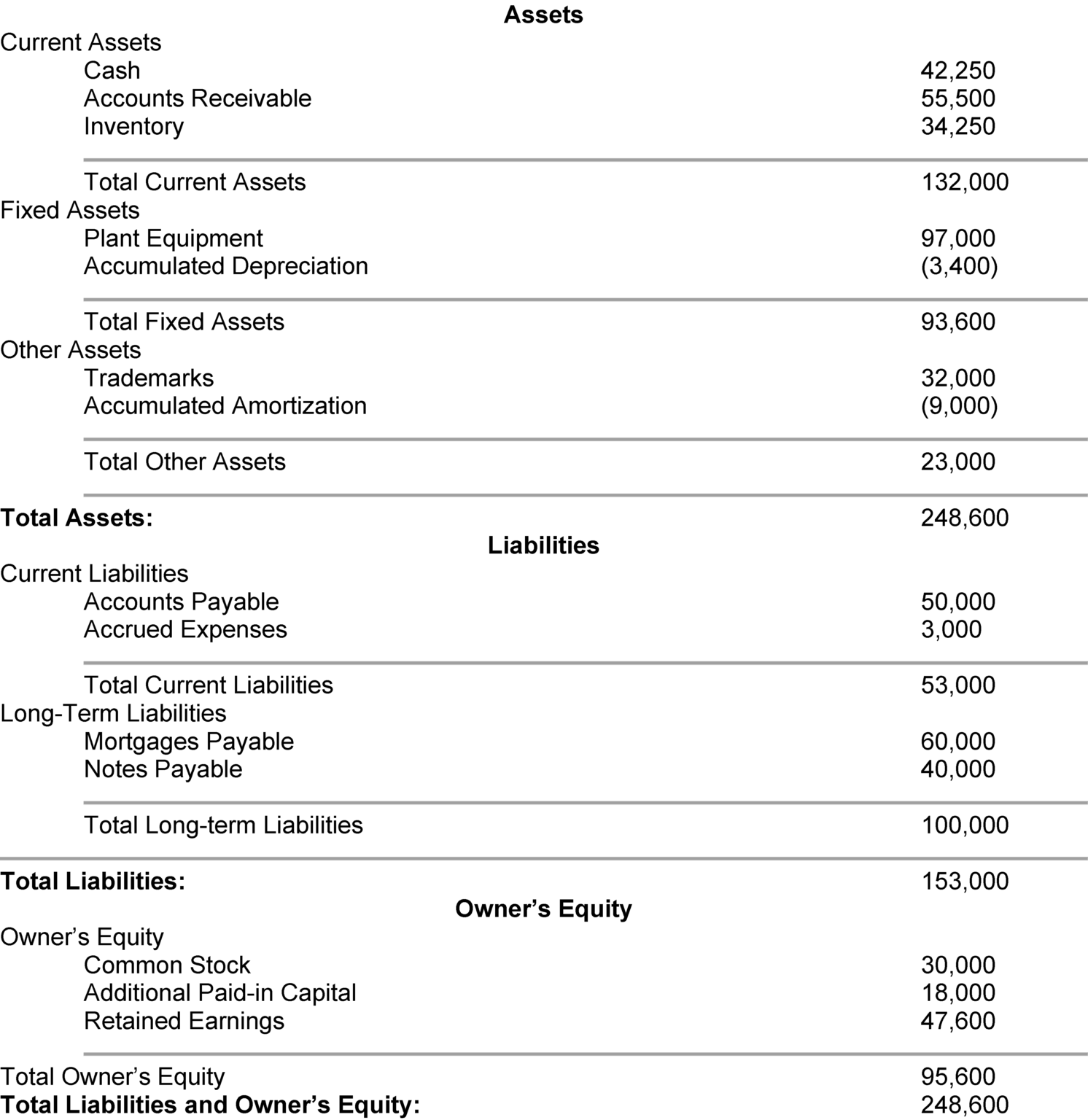 Classified Balance Sheet FundsNet
