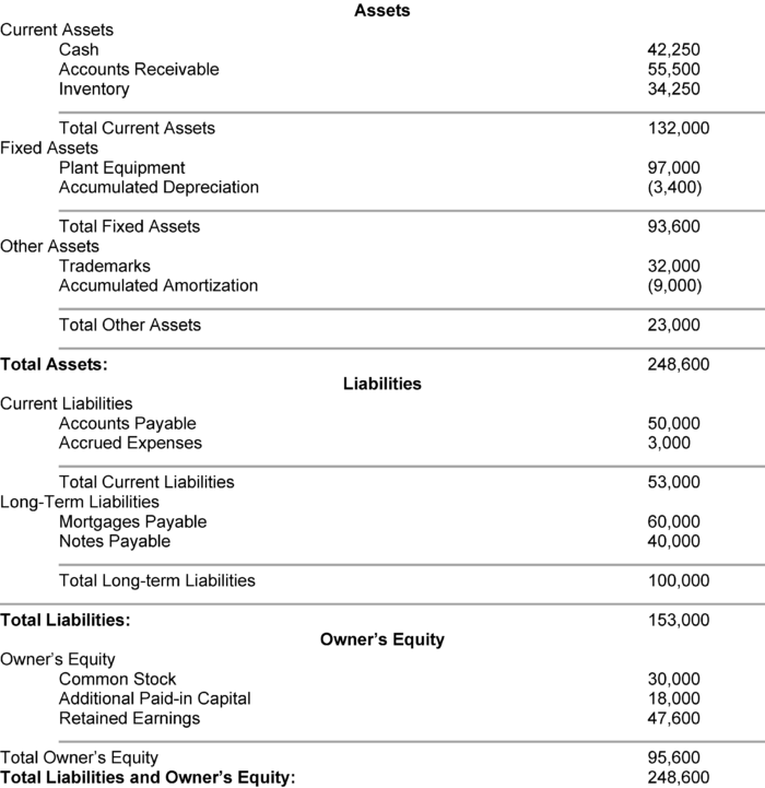 Classified Balance Sheet FundsNet