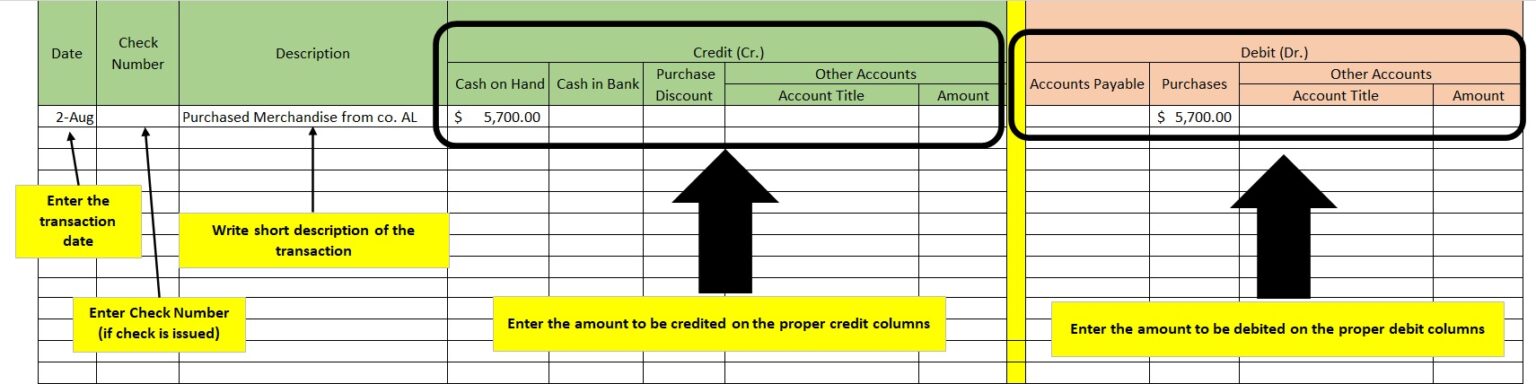 Cash Disbursements Journal - FundsNet