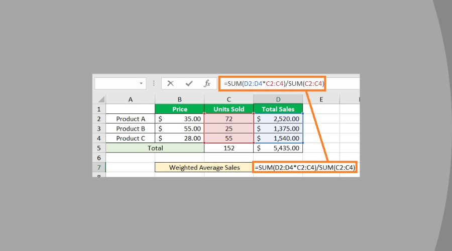 Calculate Weighted Average In Excel