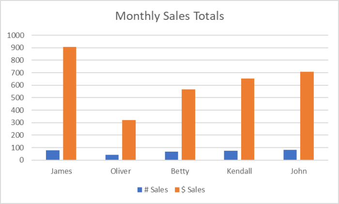 How To Insert Chart Title In Excel FundsNet