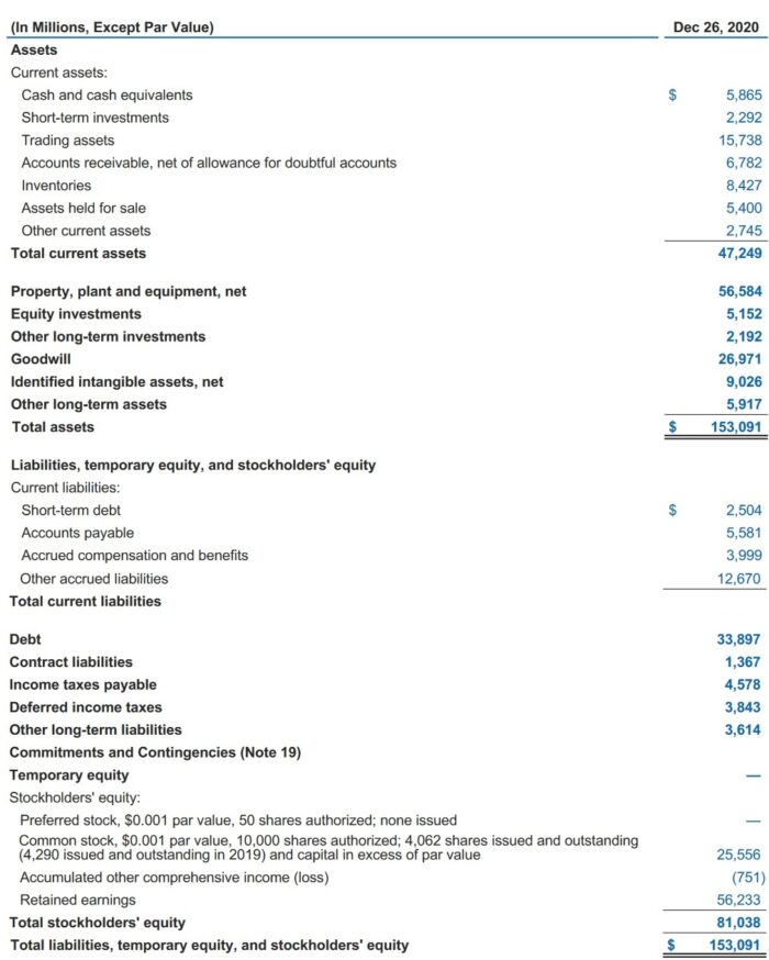 Current Liabilities Formula - FundsNet