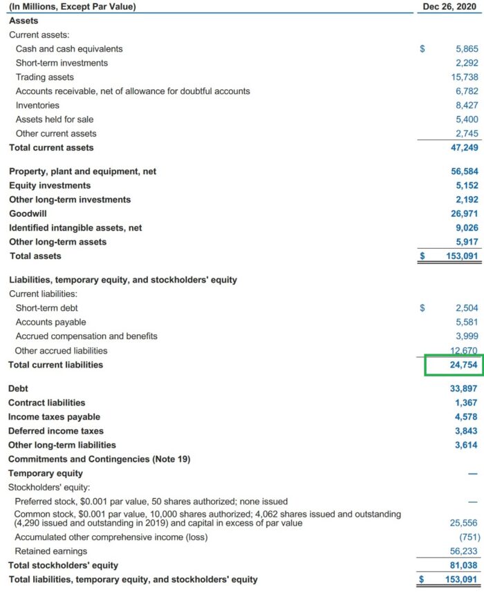 Current Liabilities Formula - FundsNet