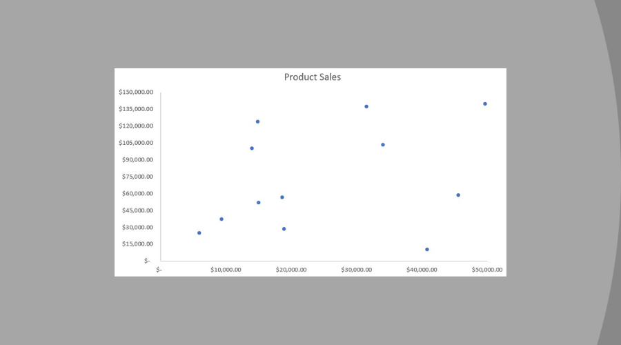 Quadrant Graph Excel