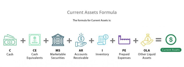 Current Assets vs Fixed Assets - FundsNet