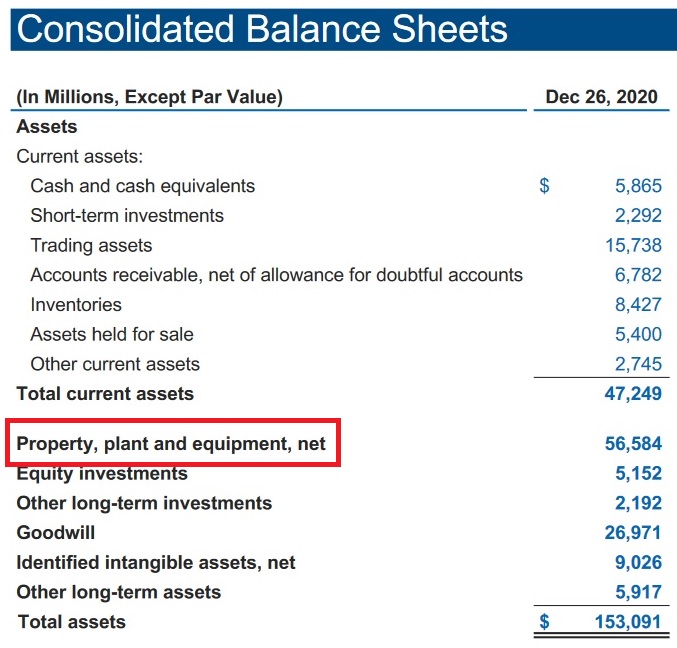 Accumulated Depreciation FundsNet Accumulated Depreciation FundsNet