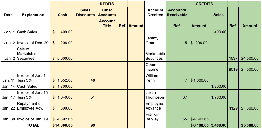 How Do You Know If Its Cash Receipts Merritt Oleemanded54