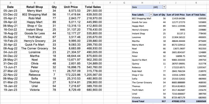 Filtering Data in an Excel Pivot Table