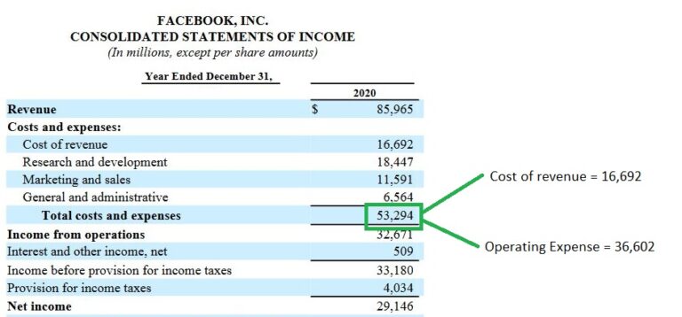 The Operating Expense Formula - FundsNet