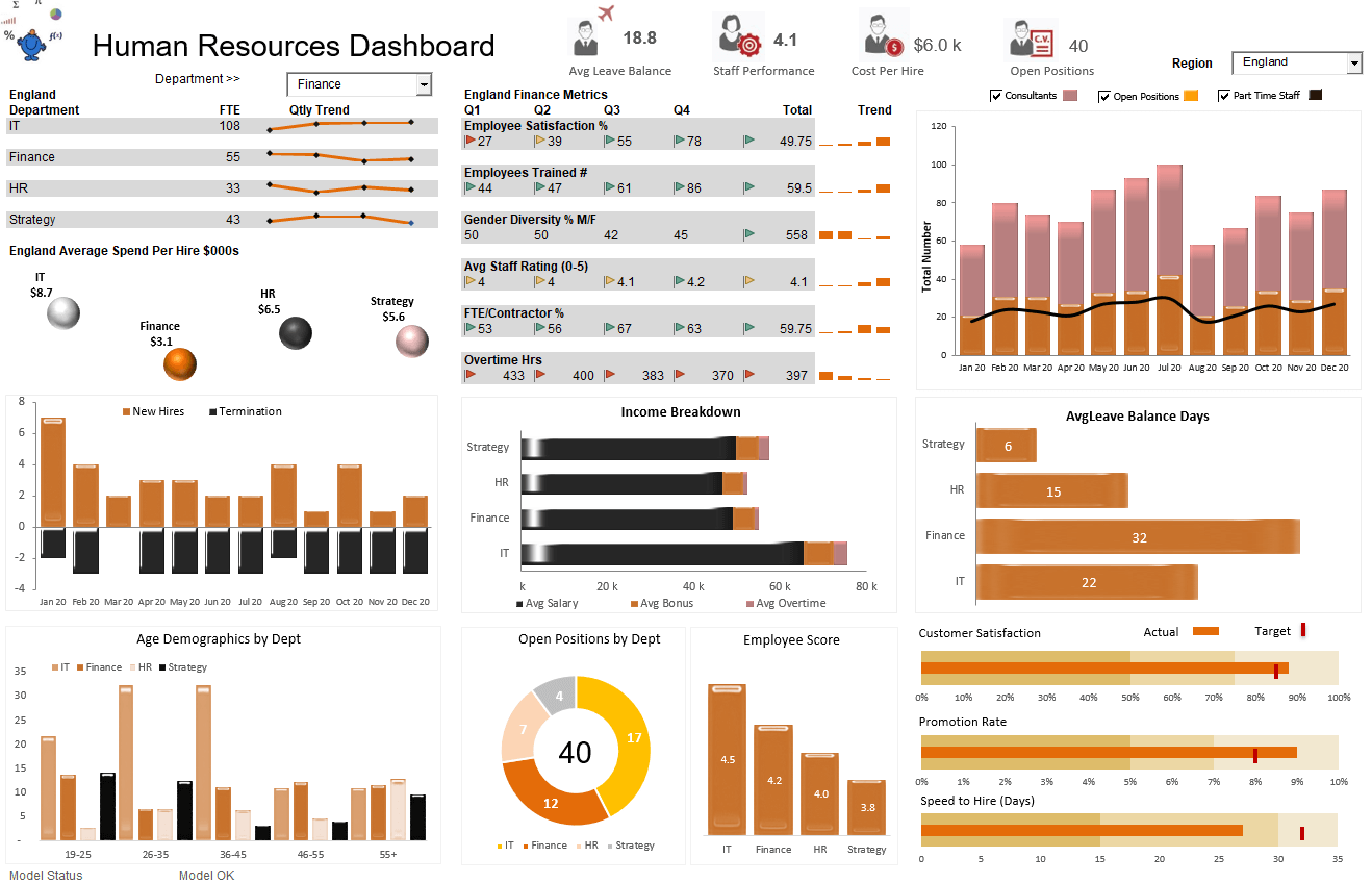 Search Results For hr Kpi Dashboard Kpi Dashboard Excel Dashboard 