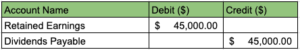 Journal Entry Examples | Format, Revenue/Expense Accounts, Debits/Credits