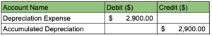 Journal Entry Examples | Format, Revenue/Expense Accounts, Debits/Credits