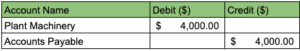 Journal Entry Examples | Format, Revenue/Expense Accounts, Debits/Credits