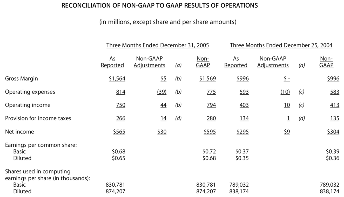 GAAP - Generally Accepted Accounting Principles - FundsNet
