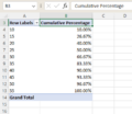 Calculate Cumulative Percentage in Excel - Step-by-Step Guide
