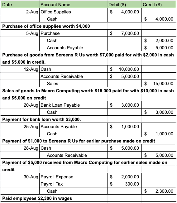 Basic Accounting For Business Your ions Answered