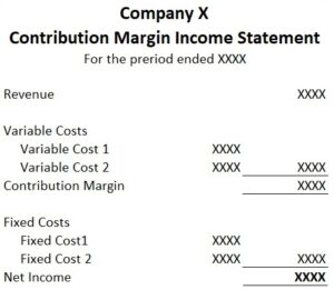 Contribution Margin Income Statement - FundsNet