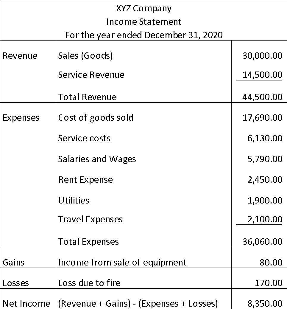 Income Statement - FundsNet