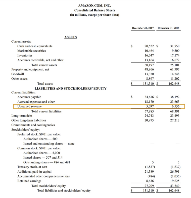 Types of Liabilities - FundsNet