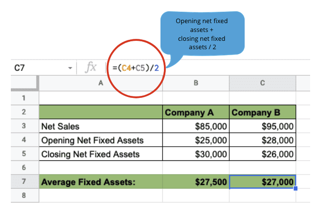 Fixed Asset Turnover FundsNet