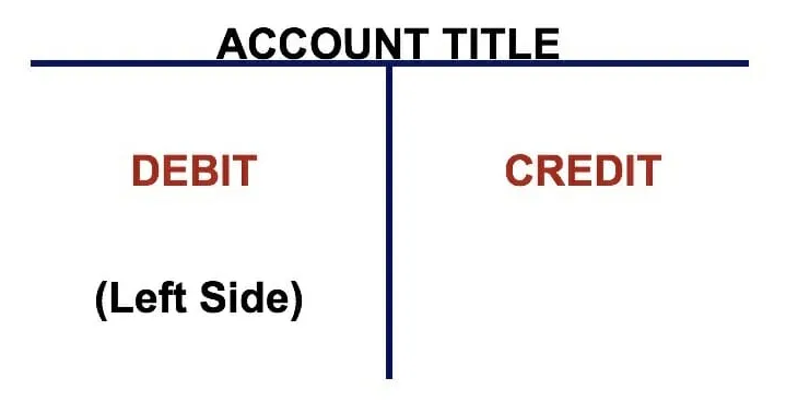 T - Account Examples - FundsNet