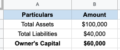 Owner’s CapitalDefined along with Formulas & How to Calculate