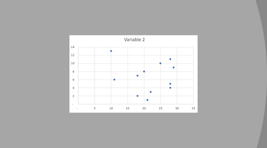 Switch The X Axis And Y Axis In Excel