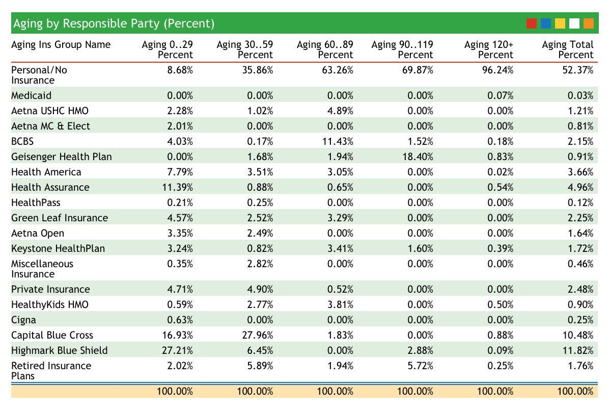 Accounts Receivable Aging FundsNet
