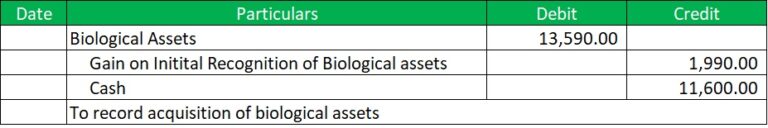 Biological Assets - FundsNet
