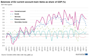 Balance of Payments - FundsNet
