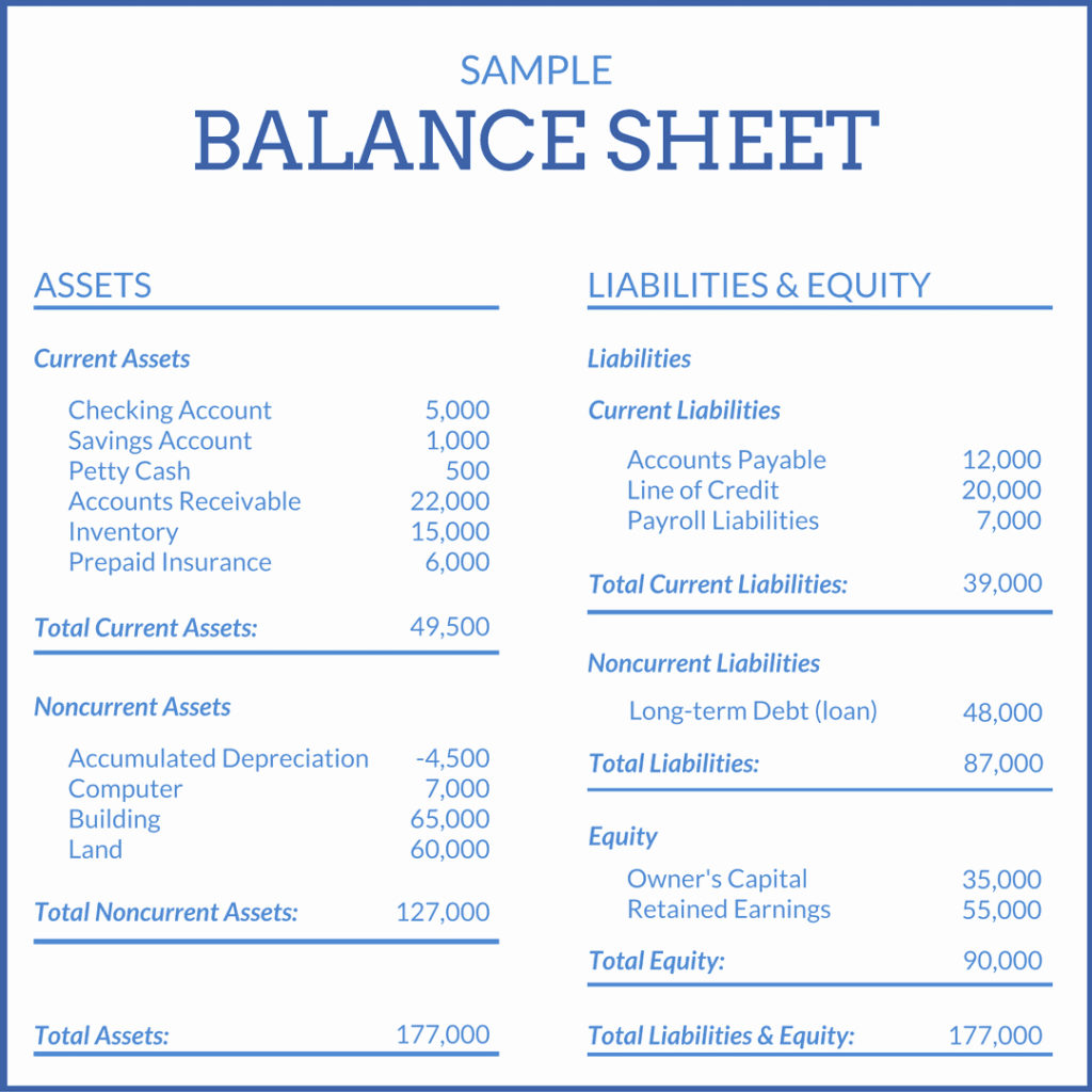 Balance Sheet Items FundsNet