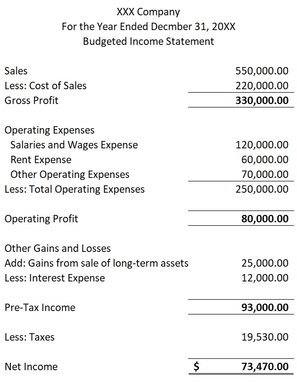 Budgeted Income Statement FundsNet
