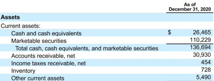 Current Assets Formula - FundsNet